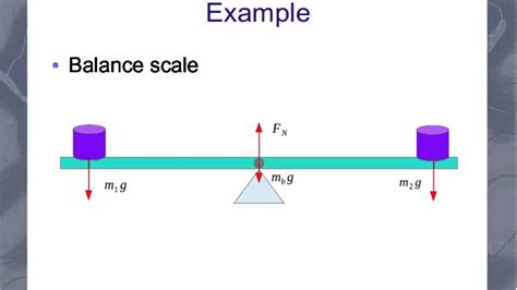 Dynamic Vs Static Equilibrium The Ultimate Guide Eresources Blog