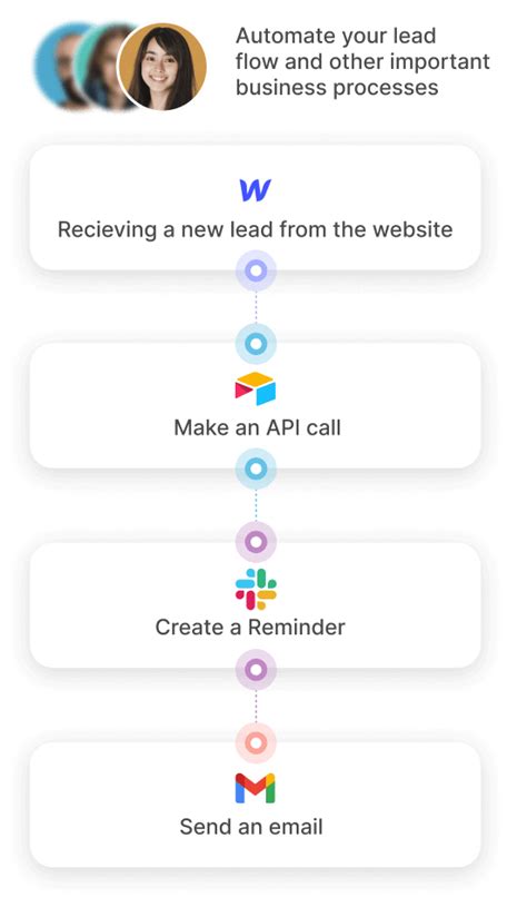 Latenode No Code Integration And Workflow Automation Platform