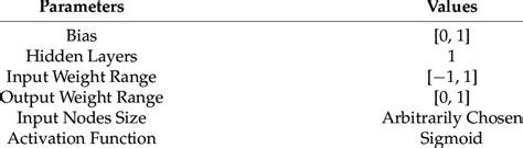 Tuning Parameters Of The Elm Model Download Scientific Diagram