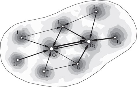 The Traffic Flows In The Continuum And The Freeway Network Download Scientific Diagram