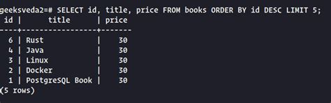 How To Query Data From A Table In Postgresql