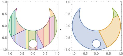 Polynomials Decomposition Of A Semialgebraic Set Into Connected Components Mathematica Stack