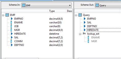 Solved How To Use Look Up And Lookupseq In Sap Bods With Sap