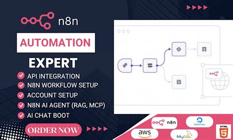 N8n Automation N8n Ai Agent N8n Workflow N8n Api Integration N8n Ai Agent N8n By Goldenautomate