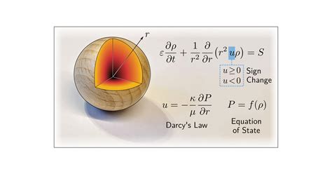 Spherical Heat Equation Tessshebaylo