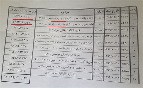 قرارداد چند صد میلیونی شهرداری با توییتری‌ها؟ پایگاه خبری تحلیلی