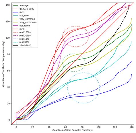 Quantile Quantile Plots For Training And Testing Sets Blue Lines Download Scientific Diagram