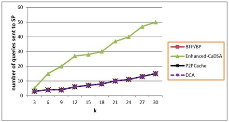 Communication Cost Download Scientific Diagram