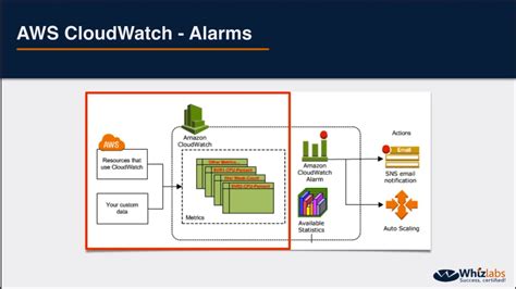 Whizlabs Product Service Facebook 1 Review 701 Photos