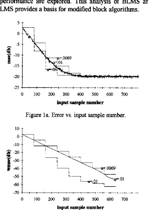 Figure 1 From Performance Analysis Of Time Domain Block Lms Algorithm