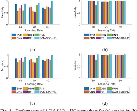 Figure 4 From Parametric Analysis On Bearing Fault Diagnosis Model With