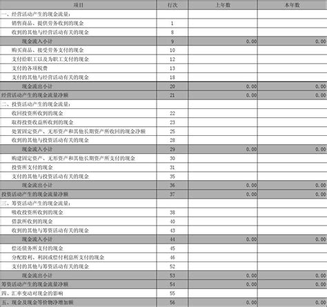 三大财务报表模板word文档免费下载文档大全