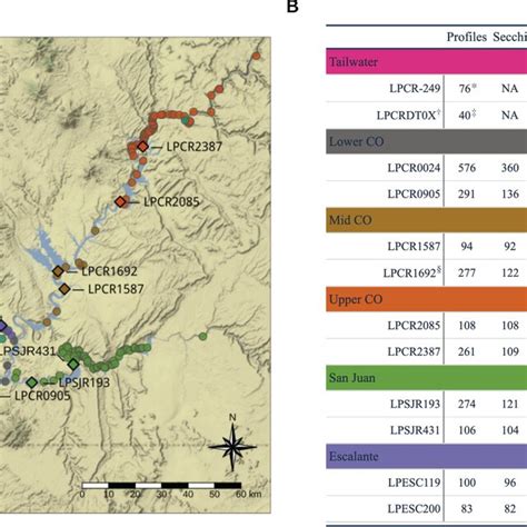 Example Time Series From The Reservoir Forebay Station Lpcr0024 Shows Download Scientific Example Time Series From The Reservoir Forebay Station Lpcr0024 Shows Download Scientific