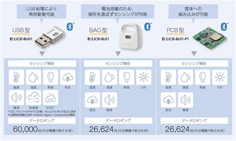 オムロン センサ特集 明光電子 部品検索 ～半導体・電子部品の検索、販売サイト