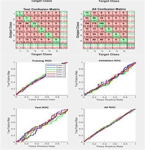 Neural Network Model Roc Receiver Operating Characteristics And Download Scientific Diagram