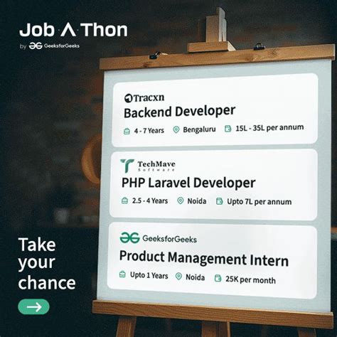 Geeksforgeeks On Linkedin Jobathon Hiringchallenge Hiring