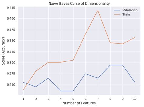 Ipl Prediction Using Machine Learning Tpoint Tech