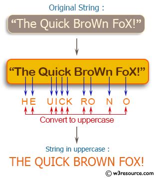 Java Convert All The Characters In A String To Uppercase