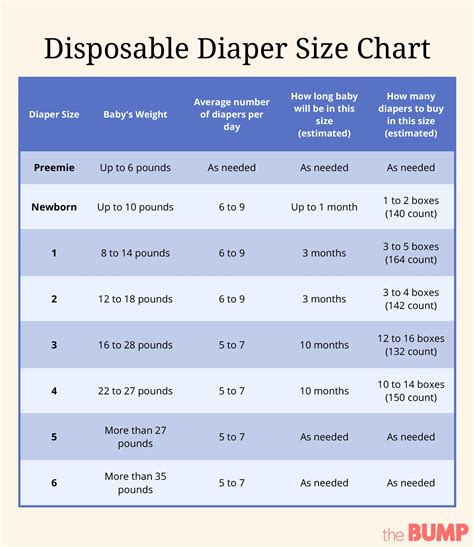 Diaper Size Guide Diaper Size And Weight Chart 60 Off