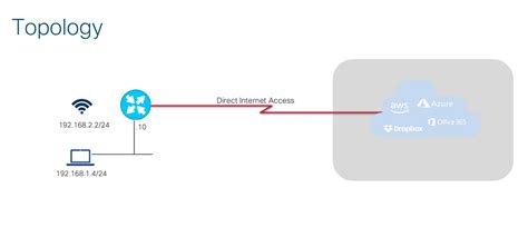 Step By Step Wireless Configuration On Isr1k Router Cisco Community