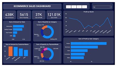 Clean Analyze Visualize Data By Akshatac Fiverr