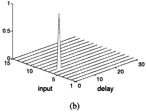 Results For Experiment 2 On Input Variable Selection Here The