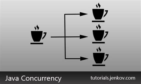 Jakob Jenkov On Linkedin Concurrency Vs Parallelism