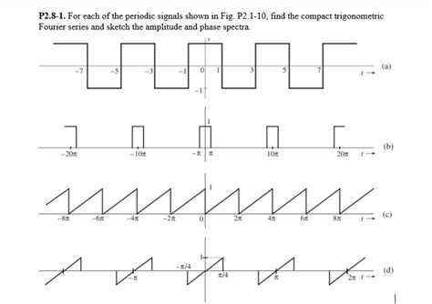 Solved P2 8 1 For Each Of The Periodic Signals Shown In