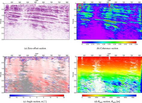 Figure 1 From A Seismic Reflection Imaging Workflow Based On The Common