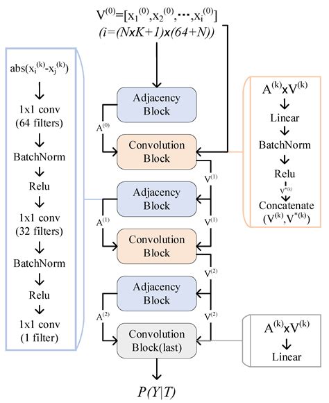 Sensors Free Full Text Few Shot Fine Grained Image Classification Via Gnn