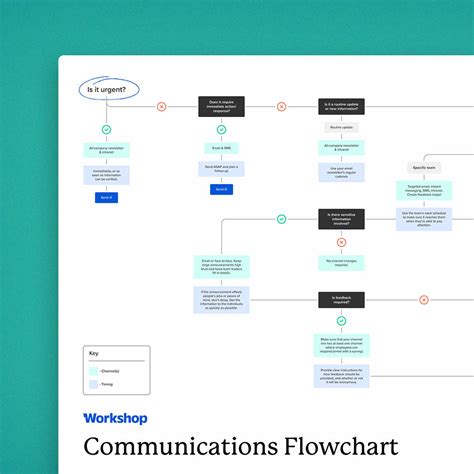 Communication Flowchart Template Workshop The Best Email Platform For Internal Communications Communication Flowchart Template Workshop The Best Email Platform For Internal Communications