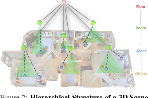 Sayplan Grounding Large Language Models Using 3d Scene Graphs For Scalable Task Planning Paper