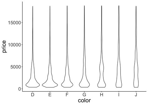 Chapter 3 Visualization 2 Psych 252 Statistical Methods For