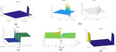 Plot Of U X T U X T And H X T Download Scientific Diagram