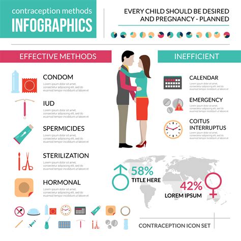 Contraception Methods Infographic Set 468008 Vector Art At Vecteezy