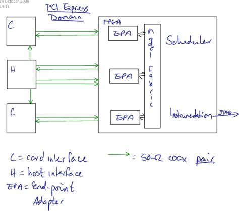 Figure 2 From An High Performance Low Latency Fully Optical Peripheral