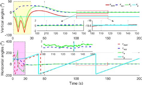 Figure 1 From Adaptive Saturated Path Following Control Of Underactuated Auv With Unmodeled