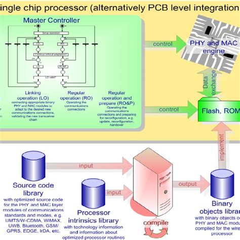 Frequency Sensing Method In Parallel Configuration Download