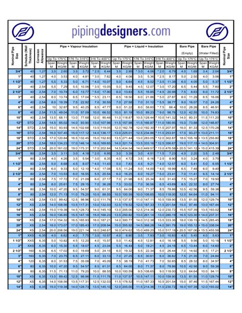 Pipe Support Span Calculation Formula At Carman White Blog