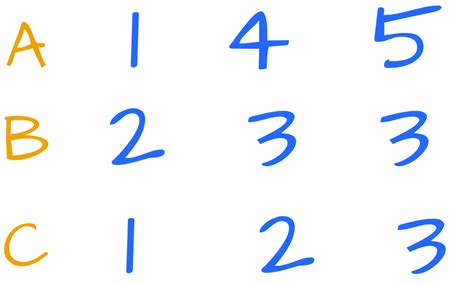 triple sum · coding gym