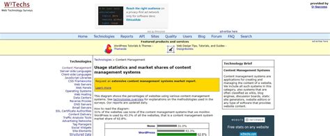 Cms Popularity Rankings Trends And Insights