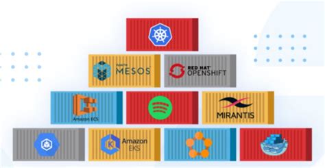 Practical Devsecops On Linkedin 10 Leading Container Orchestration