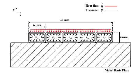 9 geometry and boundary condition of the structural computations