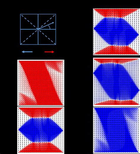 24 Simulated Switching Mechanisms For Fields Applied At 30 From The Download Scientific