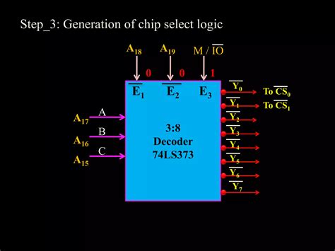 interfacing memory with 8086 microprocessor pptx data storage and
