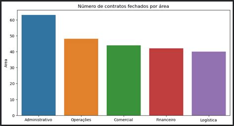 GitHub RafaelHMuller analisededados simples Projeto Python de análise de dados simples