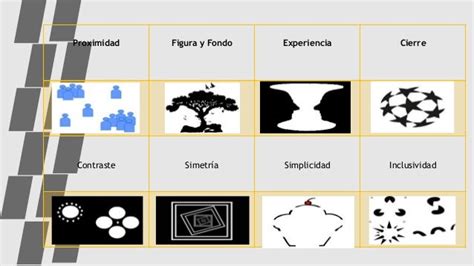 Leyes De Gestalt