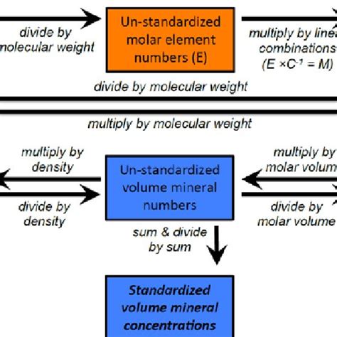 Pdf Molar Element Ratio Analysis Of Lithogeochemical Data A Toolbox For Use In Mineral