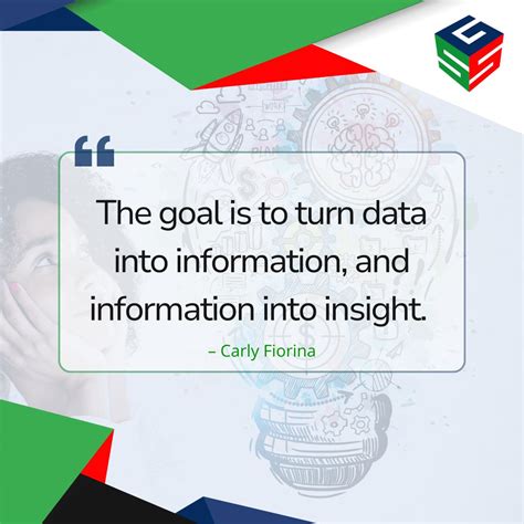 Dataanalytics Businessintelligence Datadriven Techinsights