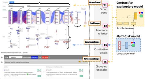 Our System In A Operates On The Analytic Pipeline In B Consisting
